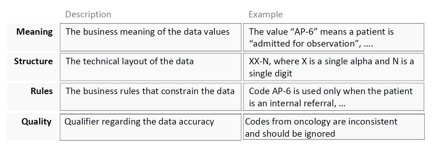 Stratifying the Governance of Data - CTI DATA