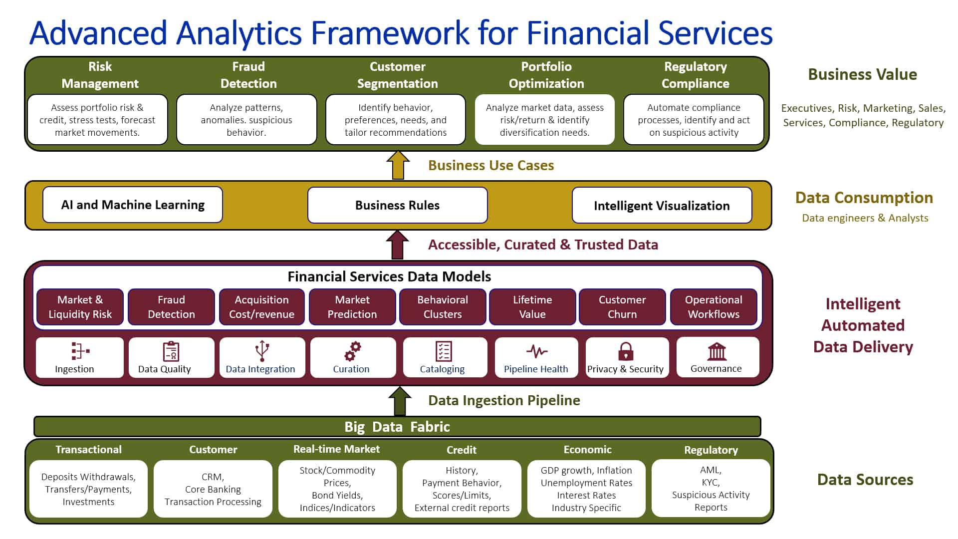 Advanced Analytics Framework For Financial Services CTI DATA
