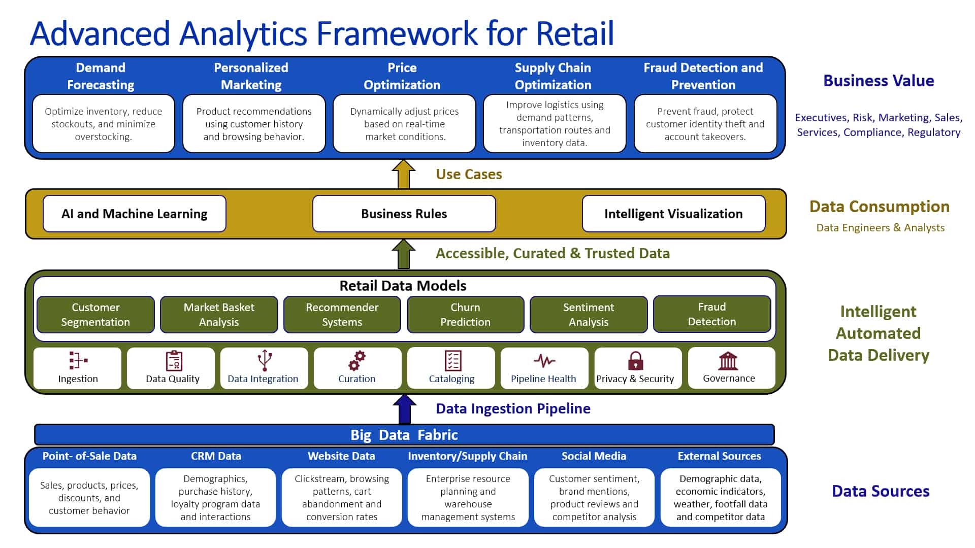 Advanced Analytics Framework for Retail - CTI DATA Advanced Analytics Framework for Retail - CTI DATA