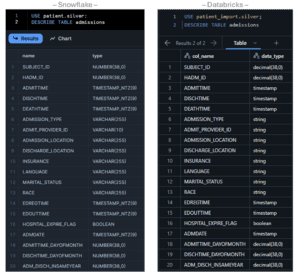 Migrating your SQL Data to Databricks SQL in four steps - CTI DATA