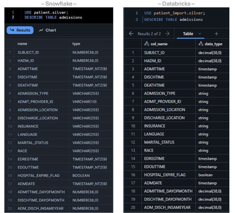 Migrating your SQL Data to Databricks SQL in four steps - CTI DATA